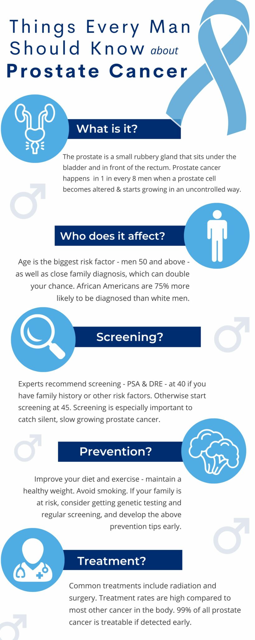 Prostate Cancer Awareness | Northeastern Oklahoma Cancer Institute