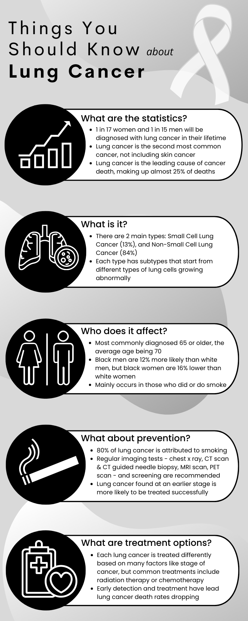 Lung Cancer Awareness | Northeastern Oklahoma Cancer Institute
